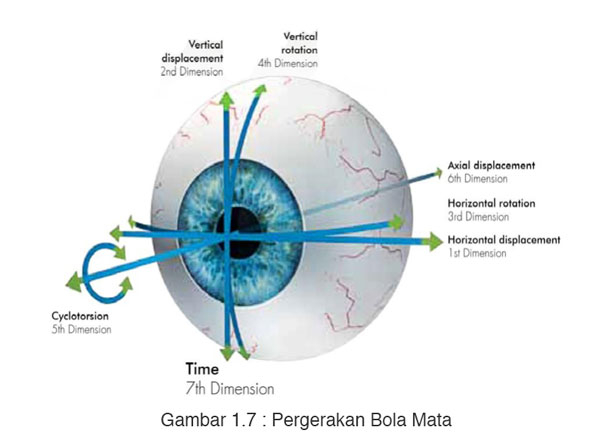 7 Dimension Z-LASIK - Rumah Sakit Mata dan Klinik Mata JEC